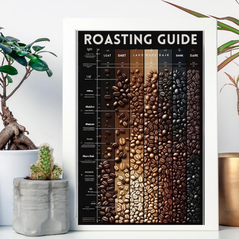 Coffee Roasting Guide Poster, Coffee Bean Gradient Wall Art, Kitchen ...