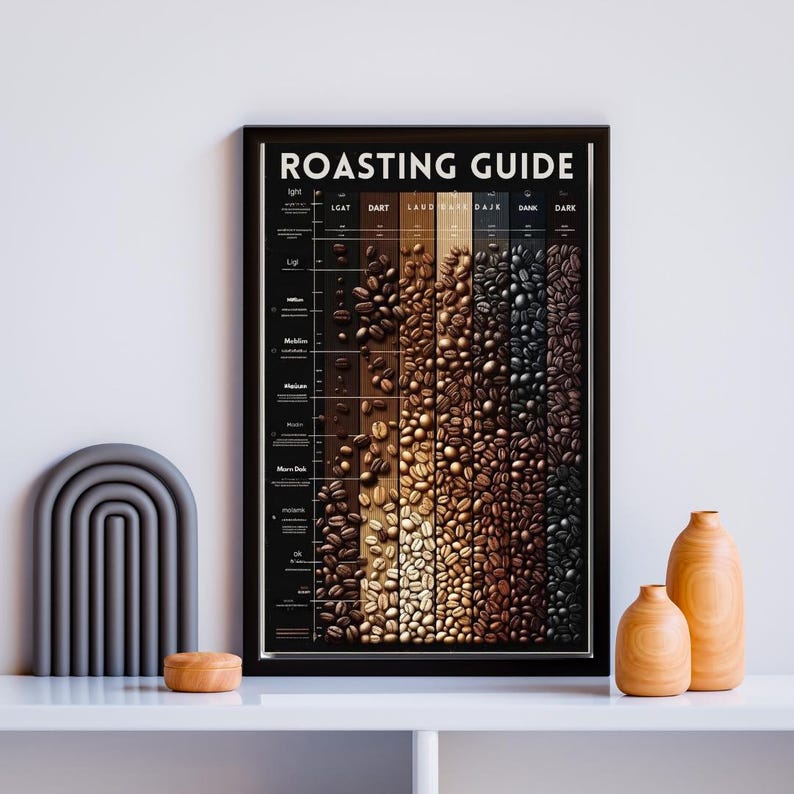 Coffee Roasting Guide Poster, Coffee Bean Gradient Wall Art, Kitchen ...