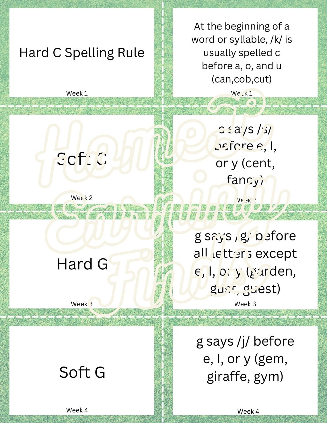 Spelling Rules Flashcards Part 1. Goes With Classical Conversations ...