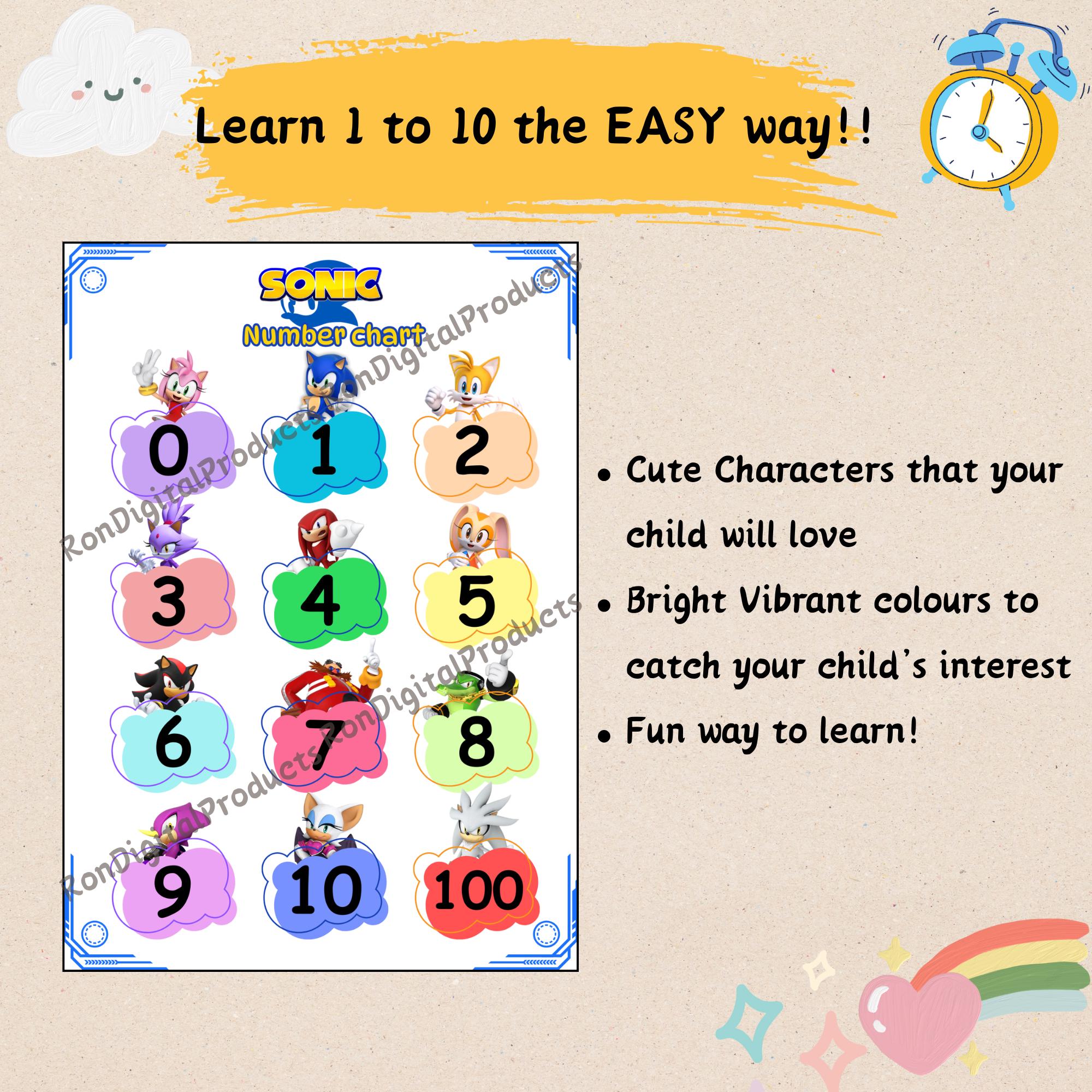 Sonic Number Chart Printable | Printable Kindergarten Wall Art Numbers ...