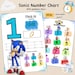 Sonic Number Chart Printable | Printable Kindergarten Wall Art Numbers ...