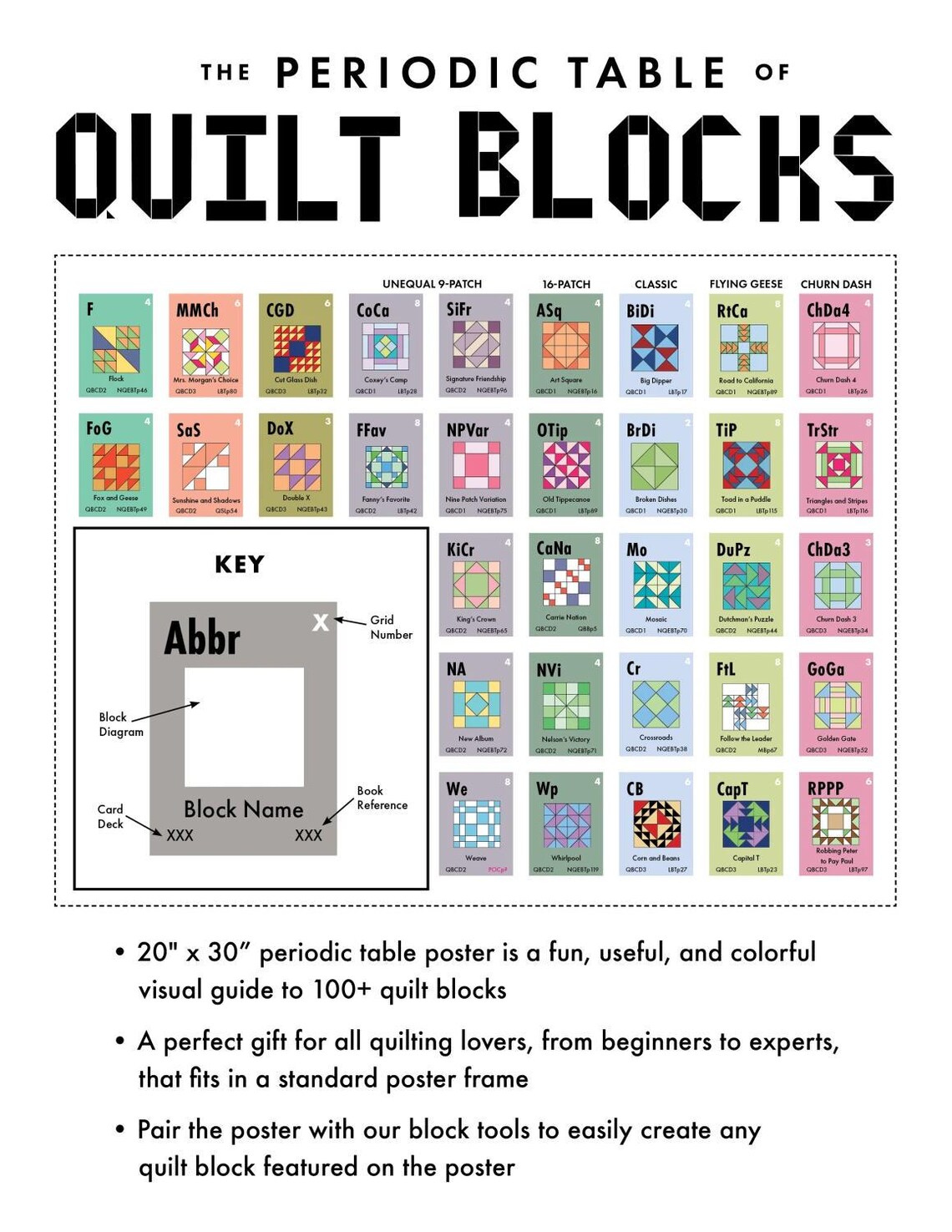 Periodic Table of Quilt Blocks Poster - Etsy