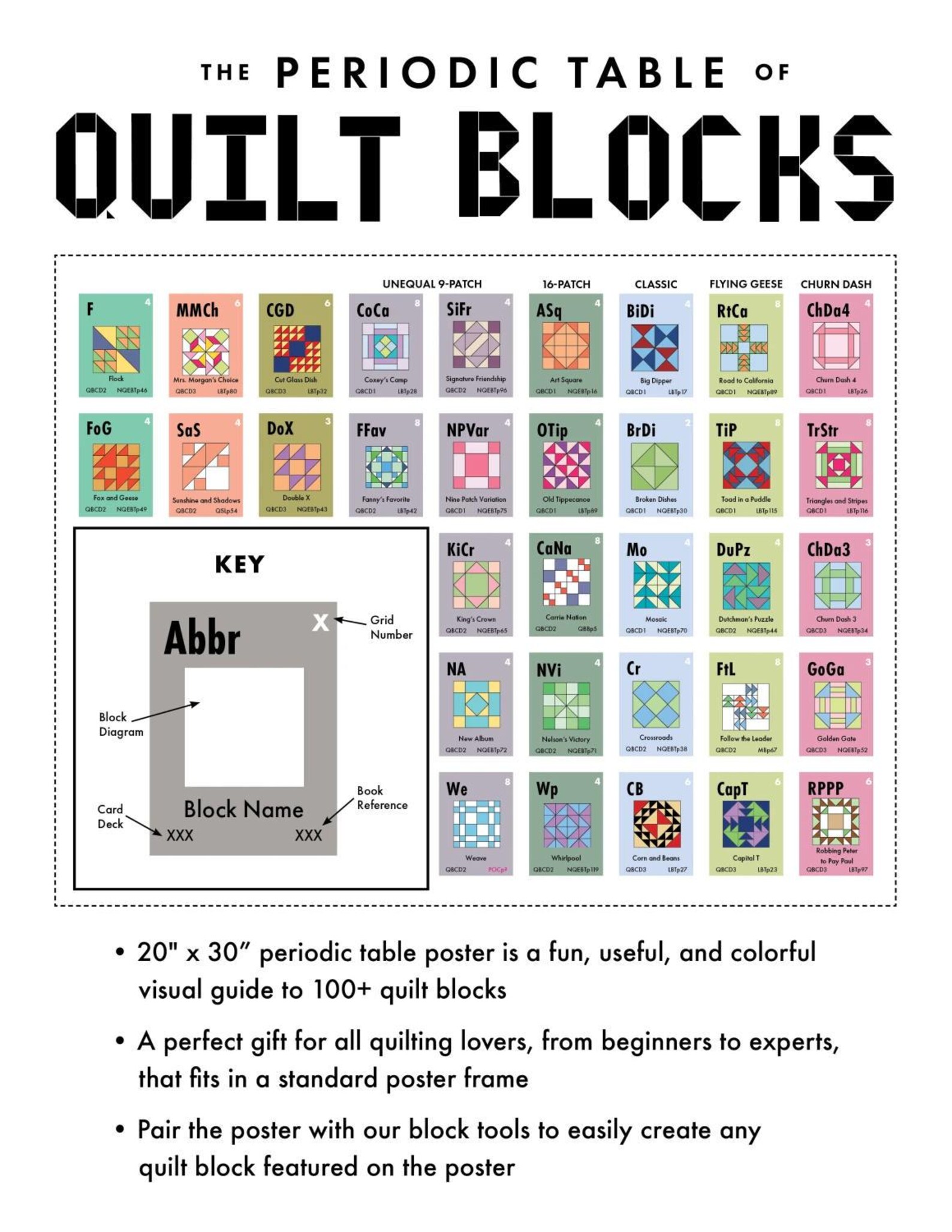 Periodic Table of Quilt Blocks Poster - Etsy