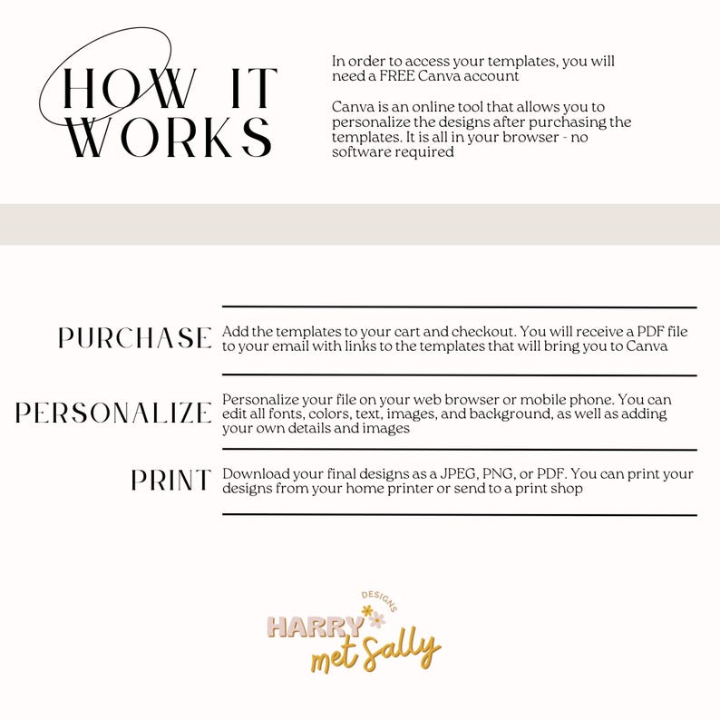 Farmers Market Bachelorette Invitation, Itinerary Template (canva ...