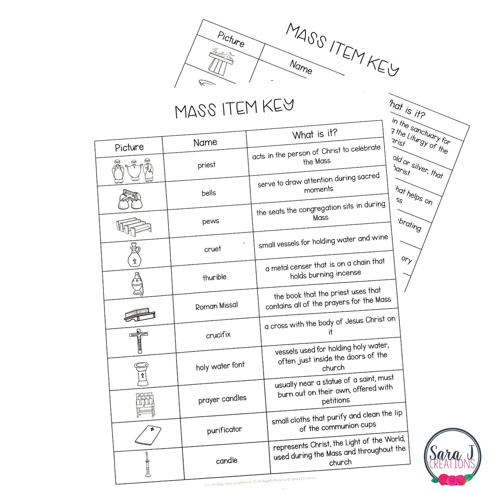 Catholic Mass Objects Color by Code, Parts of the Catholic Mass ...