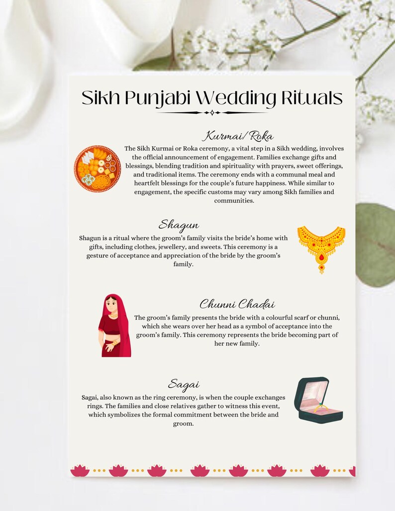 Sikh Punjabi Wedding Ritual Itinerary Digital Download - Etsy