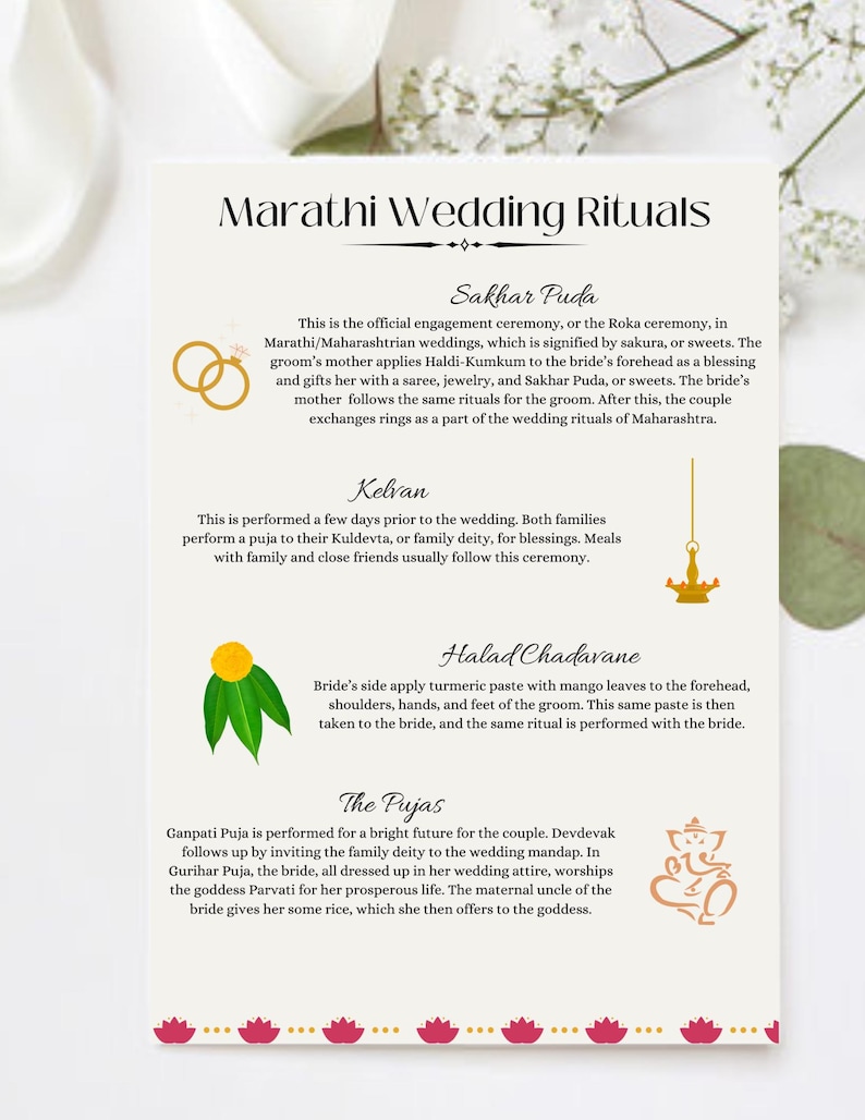 Marathi Wedding Ritual Itinerary Digital Download - Etsy