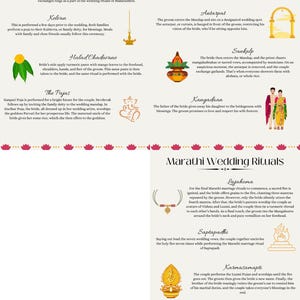 Marathi Wedding Ritual Itinerary Digital Download - Etsy