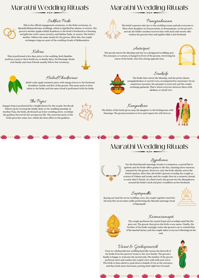 Marathi Wedding Ritual Itinerary Digital Download - Etsy