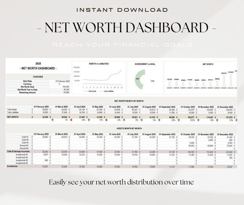 Net Worth Dashboard Spreadsheet Template Wealth Tracker Excel Annual ...