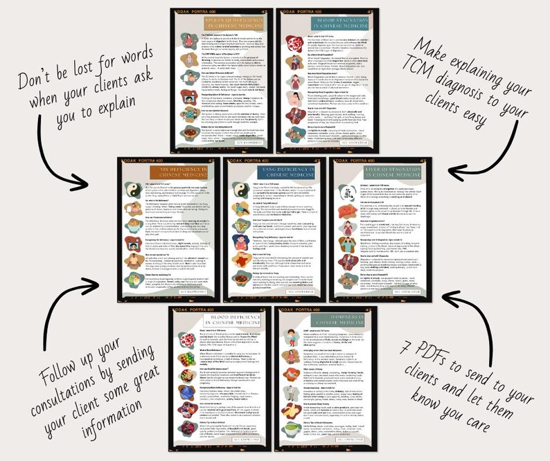 TCM Infographics: a Set of Seven Beautiful & Clearly Written ...