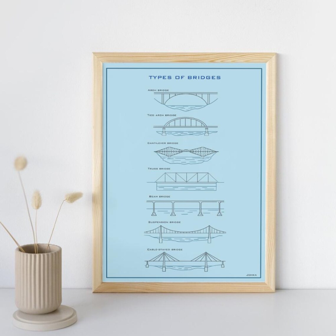 Different Types of Bridges Infographics - Etsy