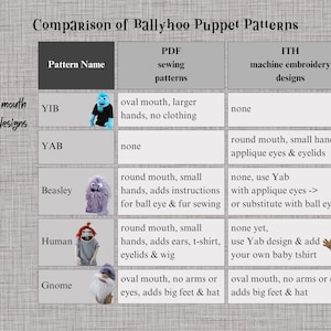 Furry Monster Puppet PDF Sewing Pattern - the Beasley Puppet With Fabric Ball Eyes - Etsy