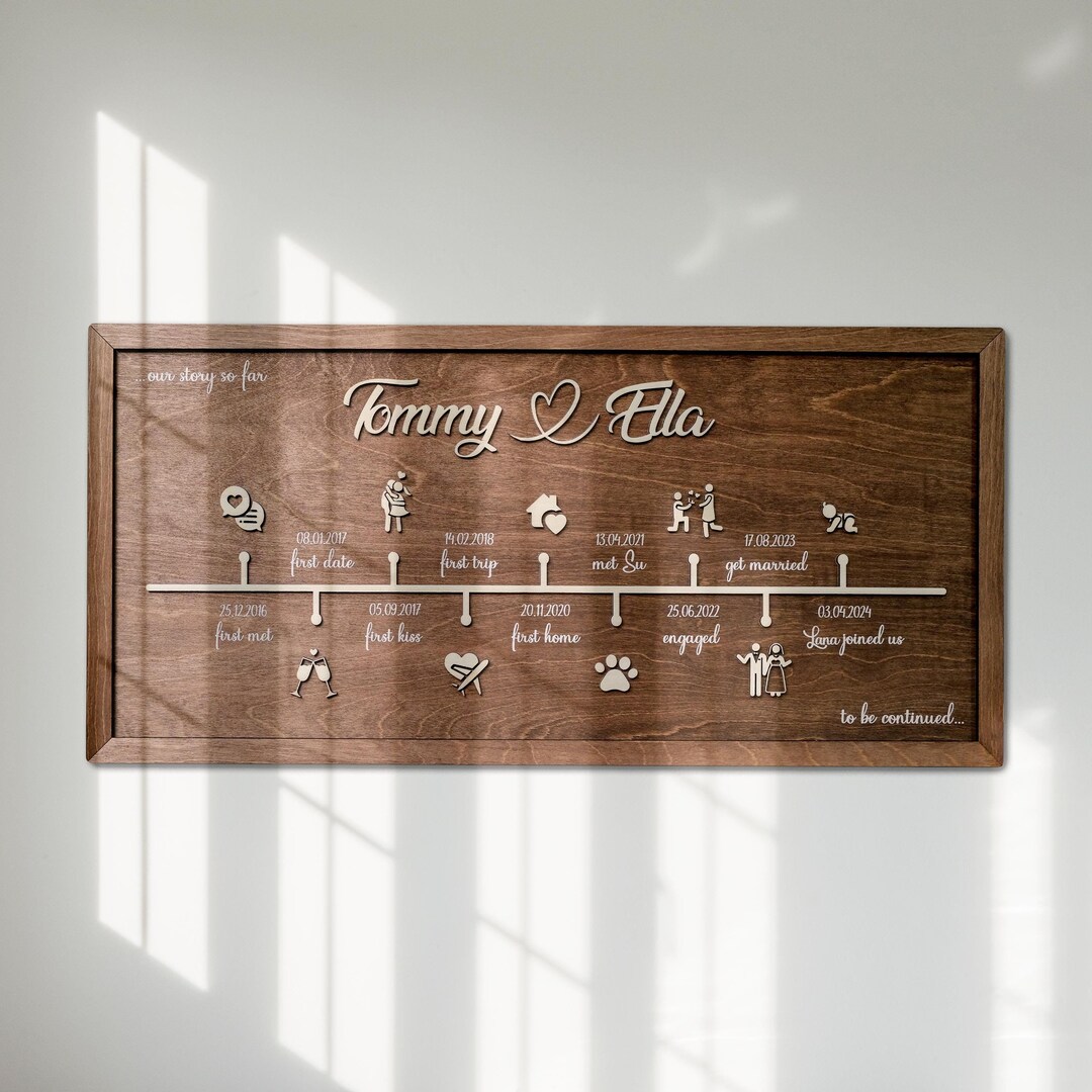 Customizable Love Story Timeline Decor, Personalized Couple Milestones ...