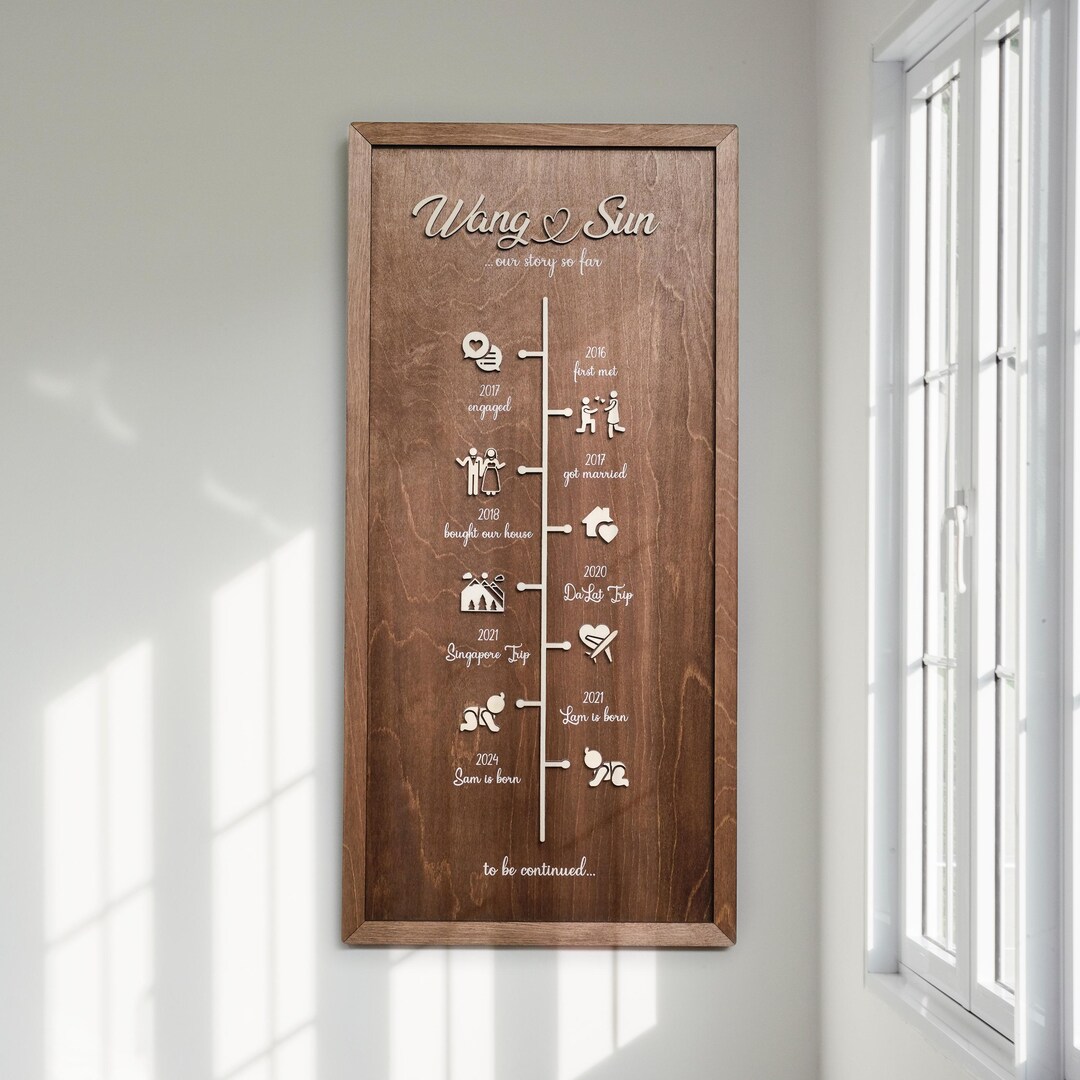 Customizable Love Story Timeline Decor, Personalized Couple Milestones ...
