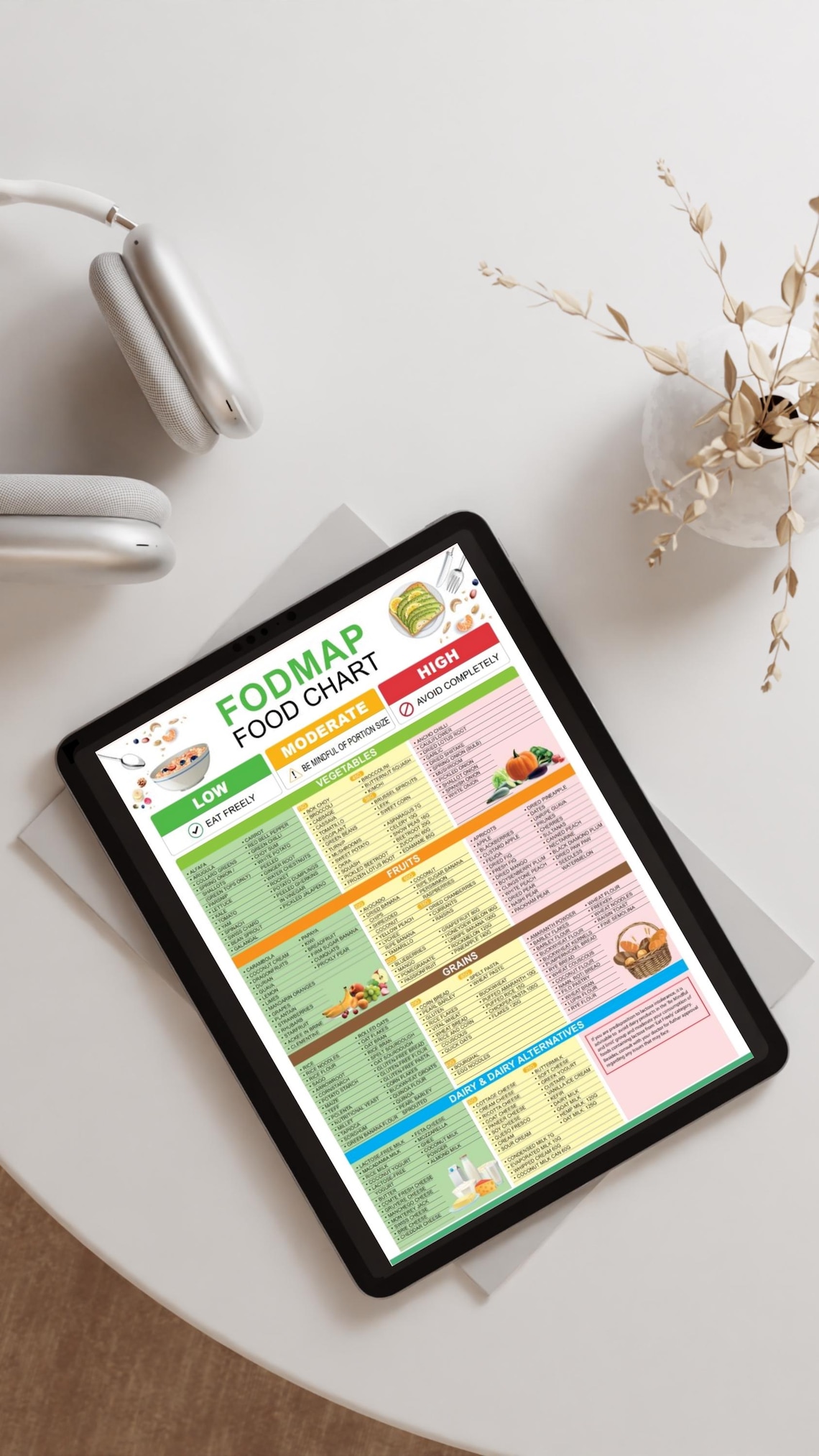 Fodmap Food List, Low Fodmap Diet Chart, Gluten Free Diet, Meal Prep ...