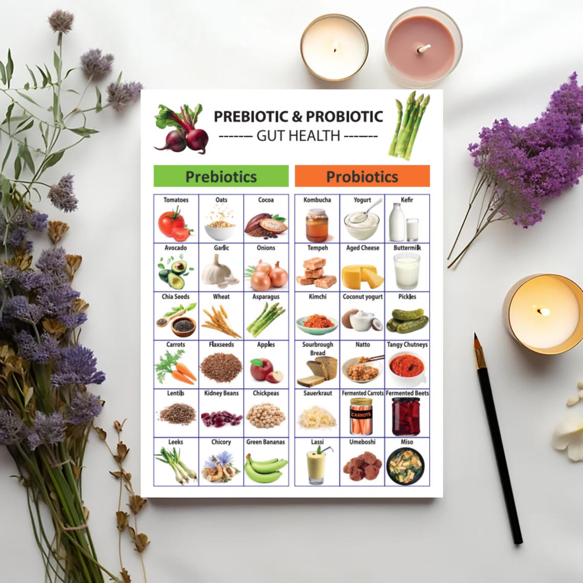 Prebiotic and Probiotic Food Chart, Gut Microbiome Food List, Gut ...