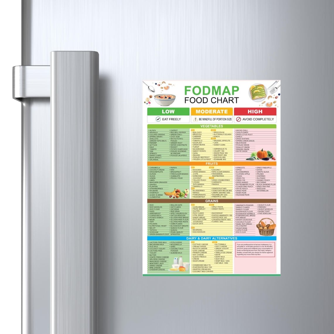 Fodmap Food List, Low Fodmap Diet Chart, Gluten Free Diet, Meal Prep ...