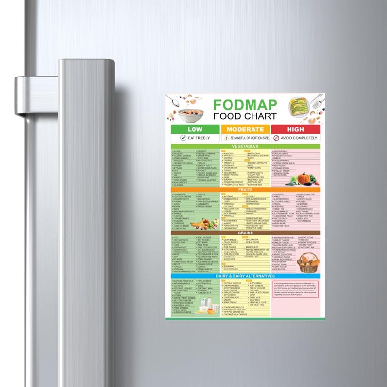 Fodmap Food List, Low Fodmap Diet Chart, Gluten Free Diet, Meal Prep ...