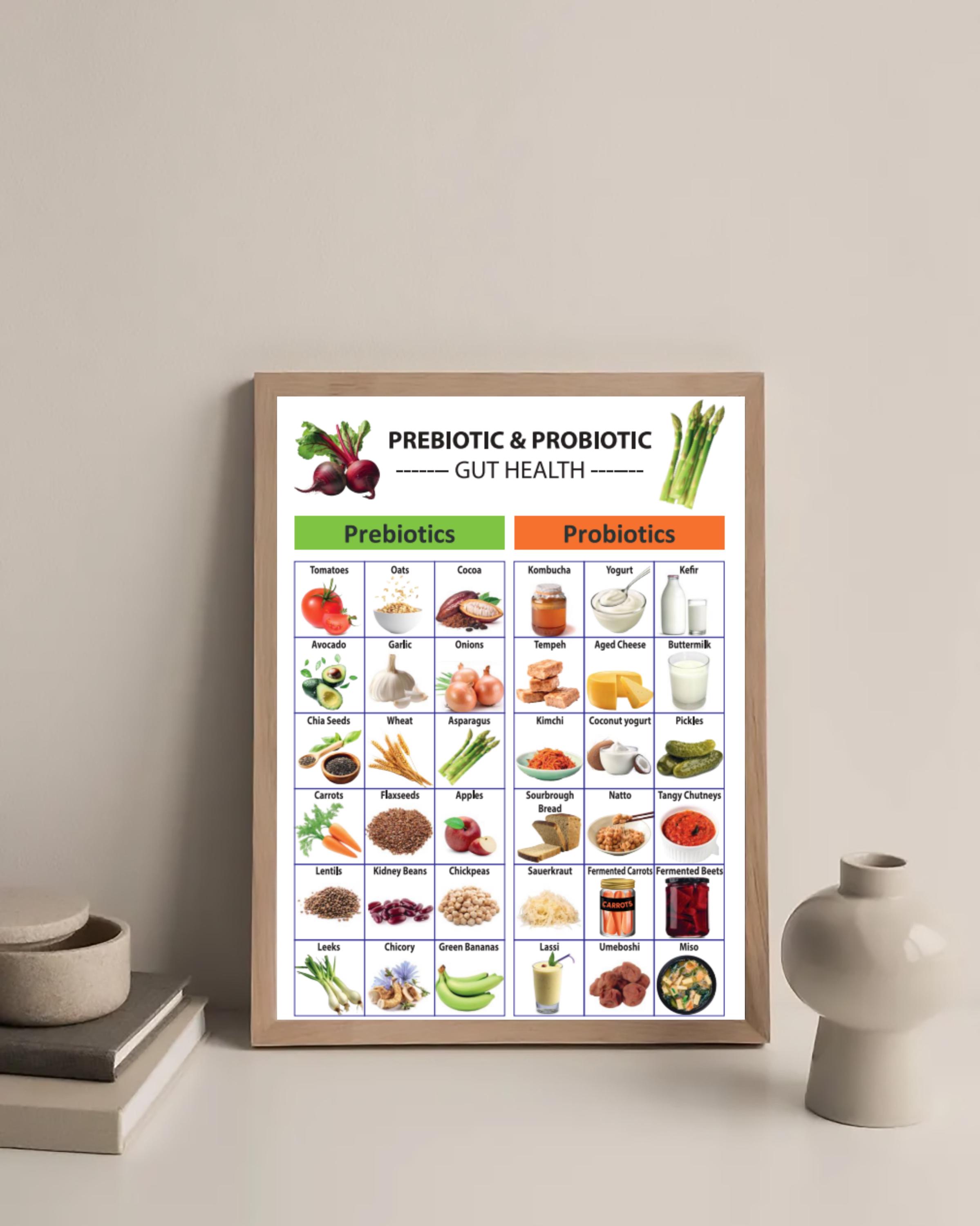 Prebiotic and Probiotic Food Chart, Gut Microbiome Food List, Gut Health Food Chart, Prebiotic ...