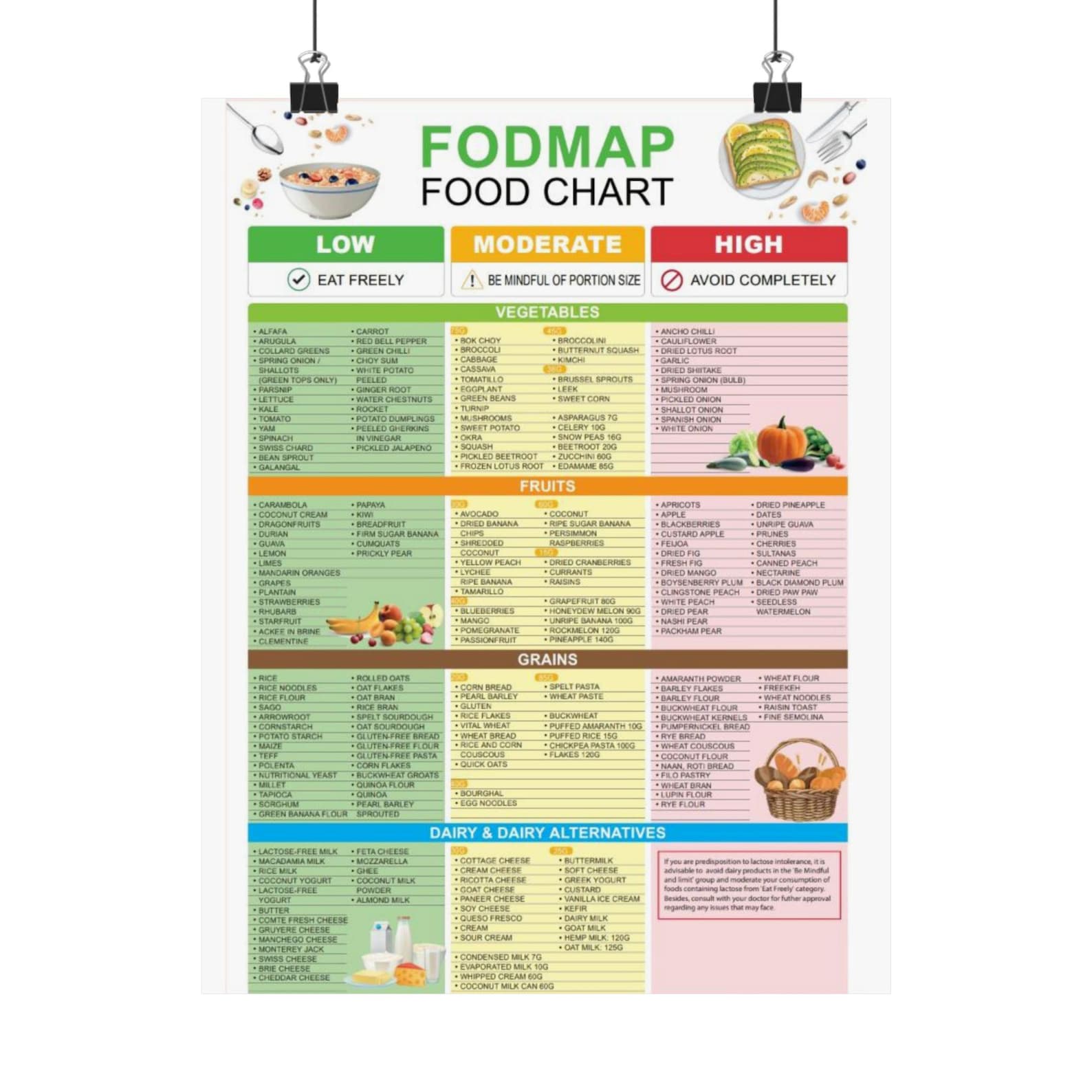 Fodmap Food List, Low Fodmap Diet Chart, Gluten Free Diet, Meal Prep ...