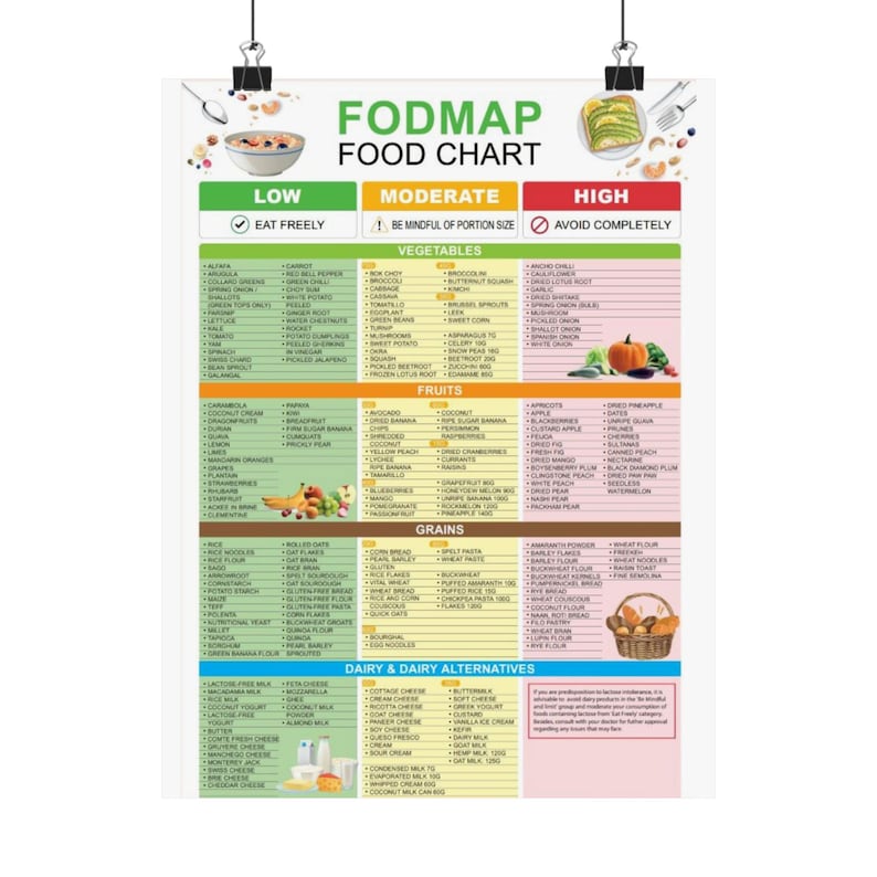 Fodmap IBS Food List and Low Fodmap Treats, Gluten Free Diet Meal Prep ...