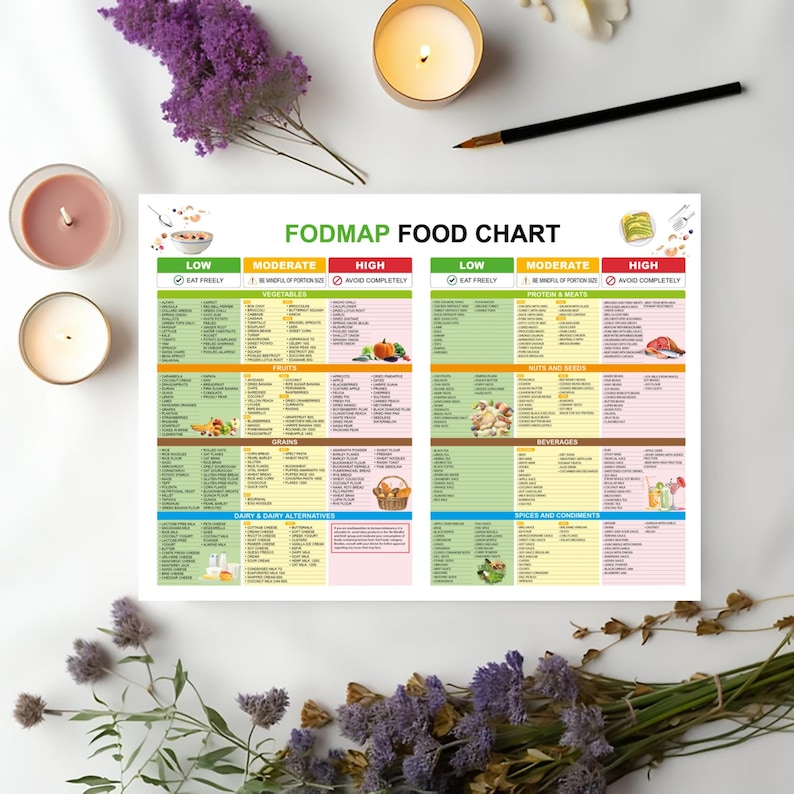Fodmap Food Chart, Low Fodmap Diet List, Gluten Free Diet, Meal Prep ...