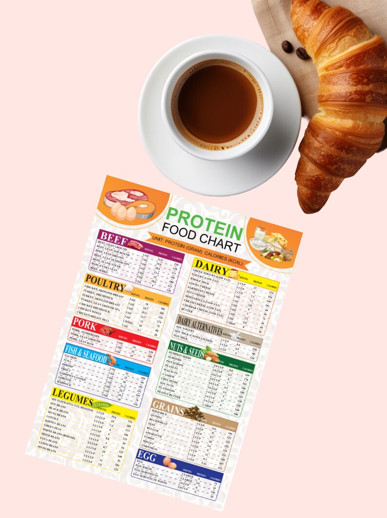 High Protein Food List and Low Carb Keto Food List for Muscle Building ...