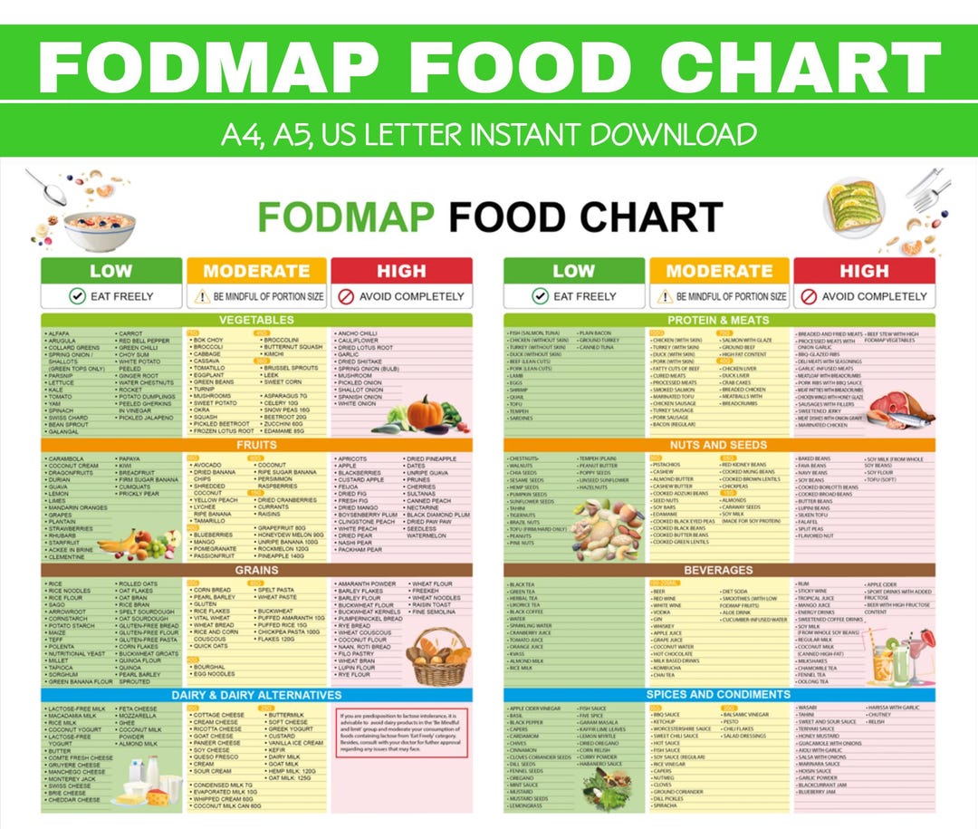 Fodmap Food Chart, Low Fodmap Diet List, Gluten Free Diet, Meal Prep ...