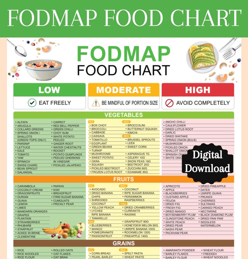 Fodmap Food List, Low Fodmap Diet Chart, Gluten Free Diet, Meal Prep ...