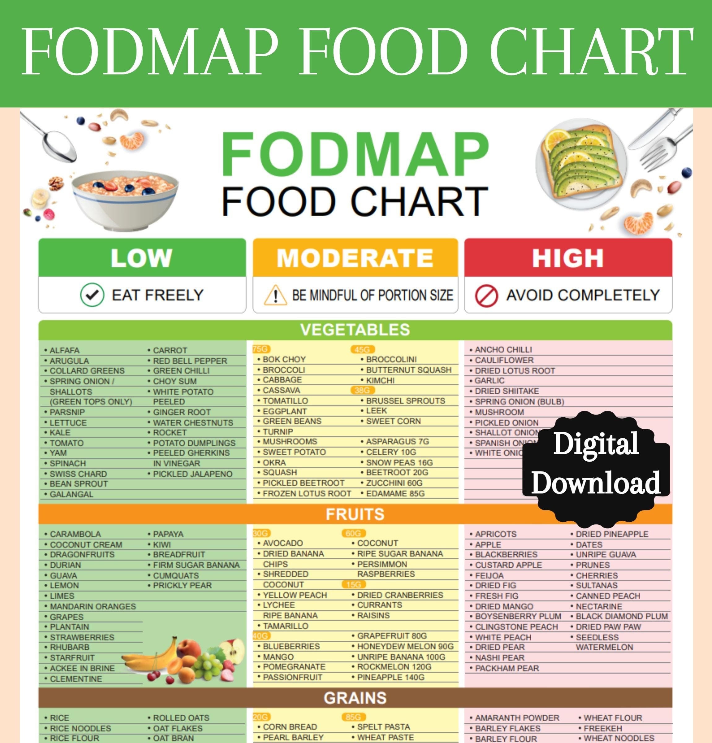 Fodmap Food List, Low Fodmap Diet Chart, Gluten Free Diet, Meal Prep ...