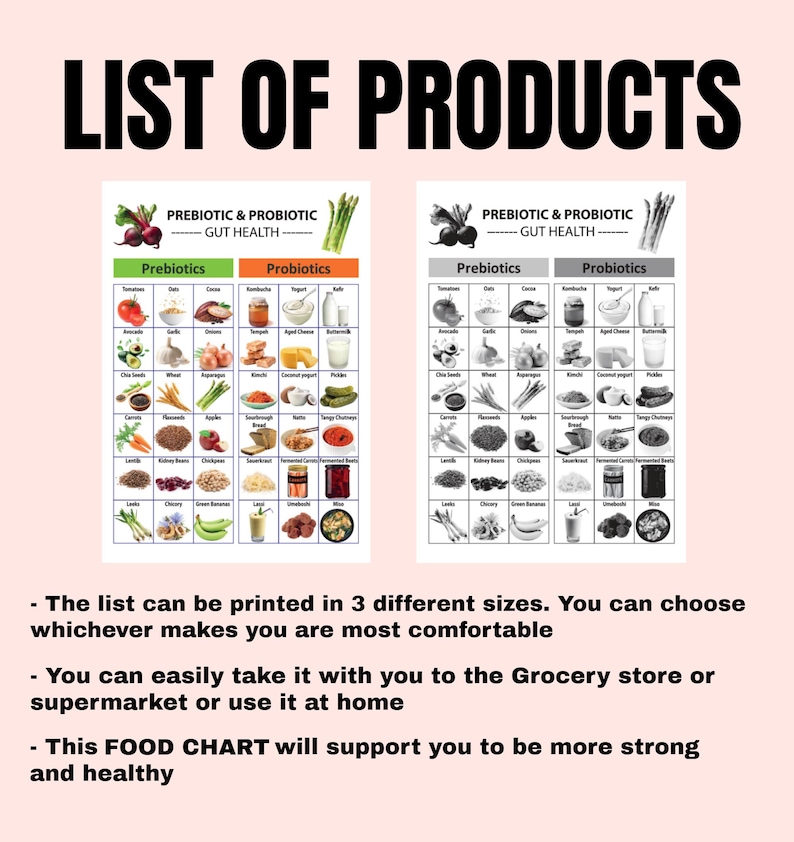 Prebiotic and Probiotic Food Chart, Gut Microbiome Food List, Gut ...