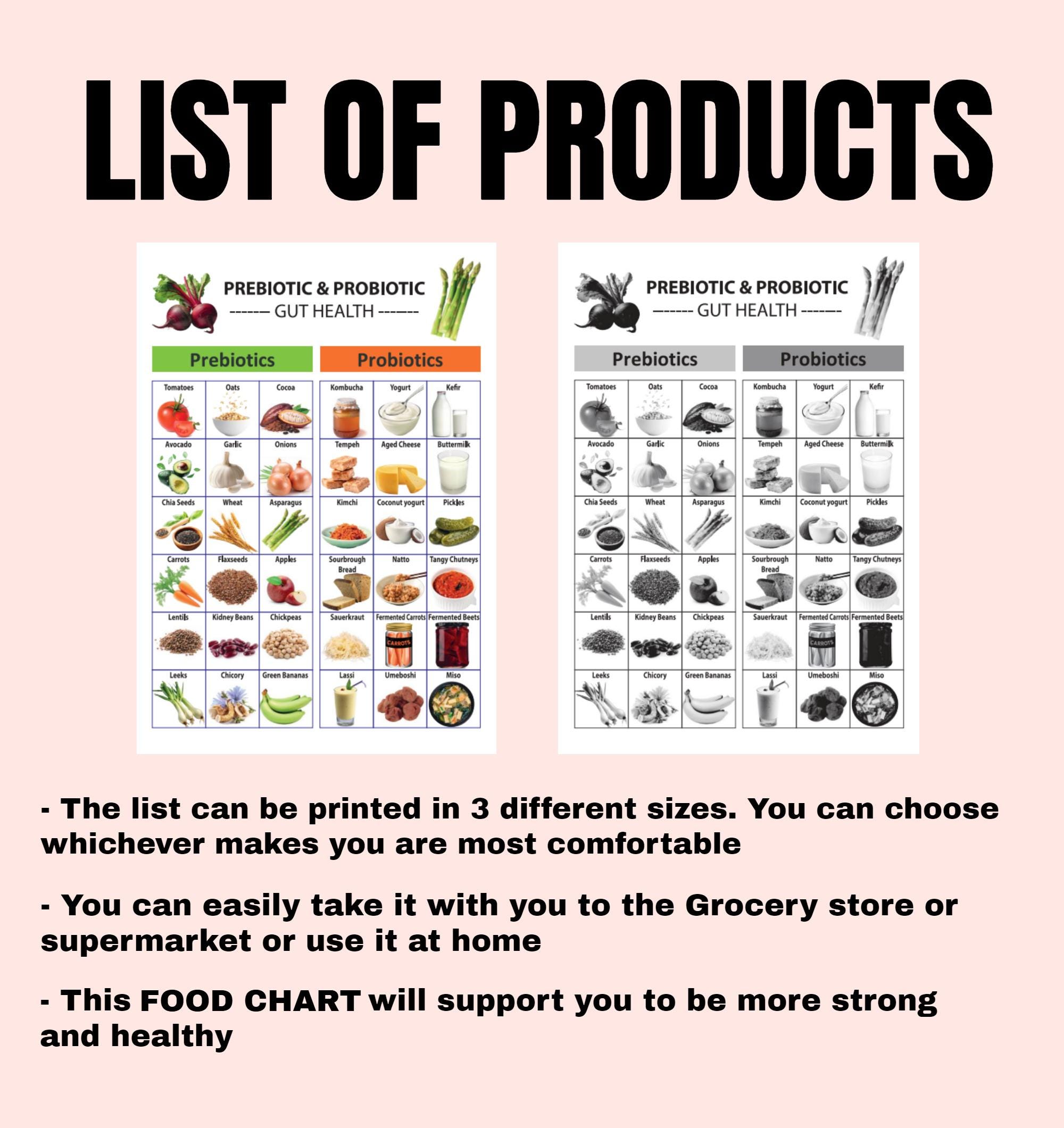 Prebiotic and Probiotic Food Chart, Gut Microbiome Food List, Gut ...