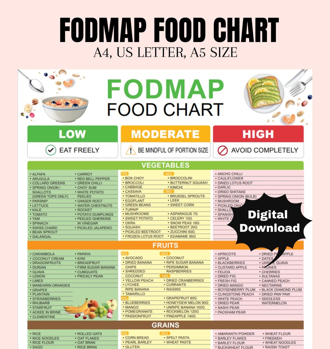 Fodmap IBS Food List and Low Fodmap Treats, Gluten Free Diet Meal Prep ...