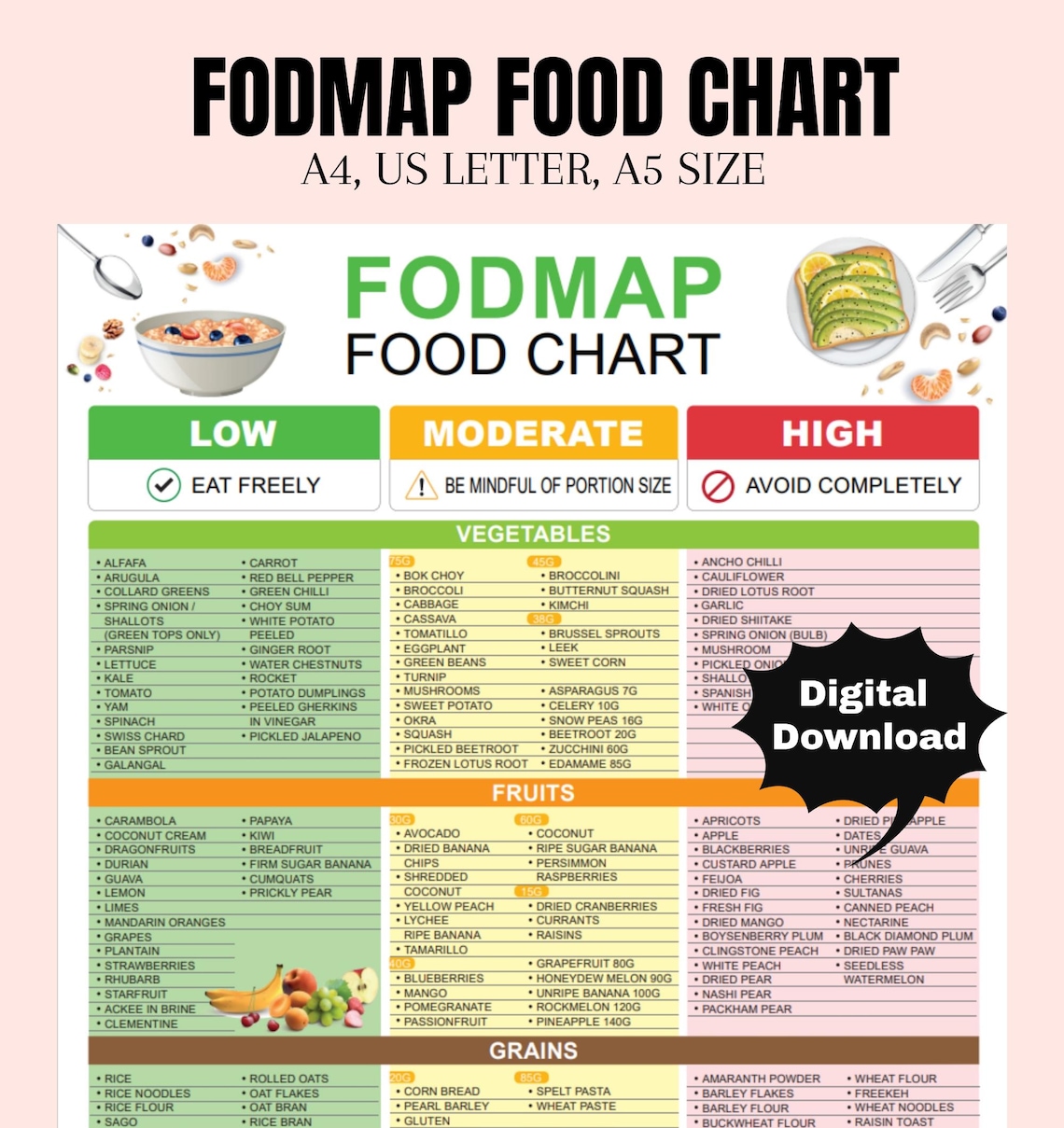 Fodmap IBS Food List and Low Fodmap Treats, Gluten Free Diet Meal Prep ...