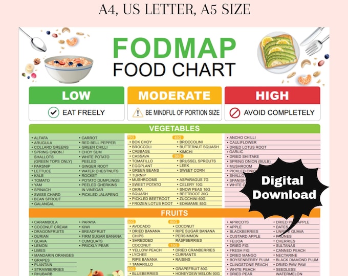 Fod Map & IBS Food Chart mit Low Fod Map Snacks, Fod Map Food Chart ...