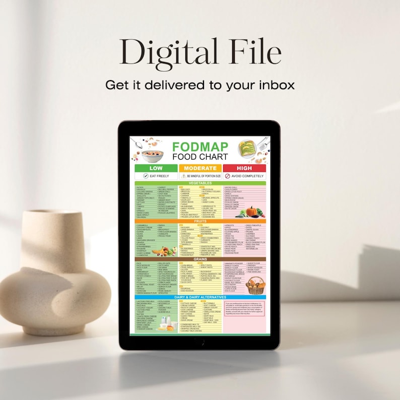 Fodmap Food List, Low Fodmap Diet Chart, Gluten Free Diet, Meal Prep ...