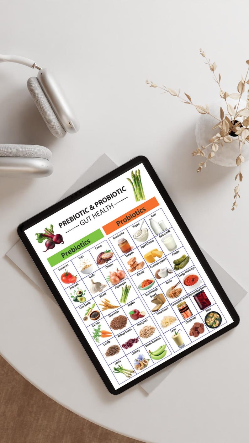 Prebiotic and Probiotic Food Chart, Gut Microbiome Food List, Gut ...
