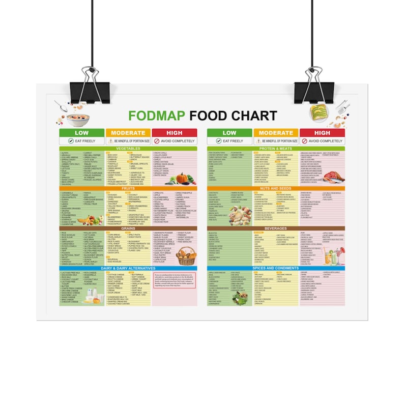 Fodmap Food Chart, Low Fodmap Diet List, Gluten Free Diet, Meal Prep ...