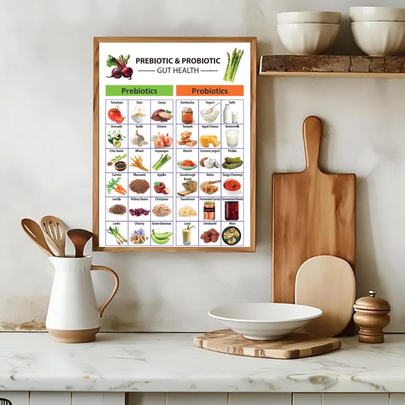 Prebiotic and Probiotic Food Chart, Gut Microbiome Food List, Gut ...