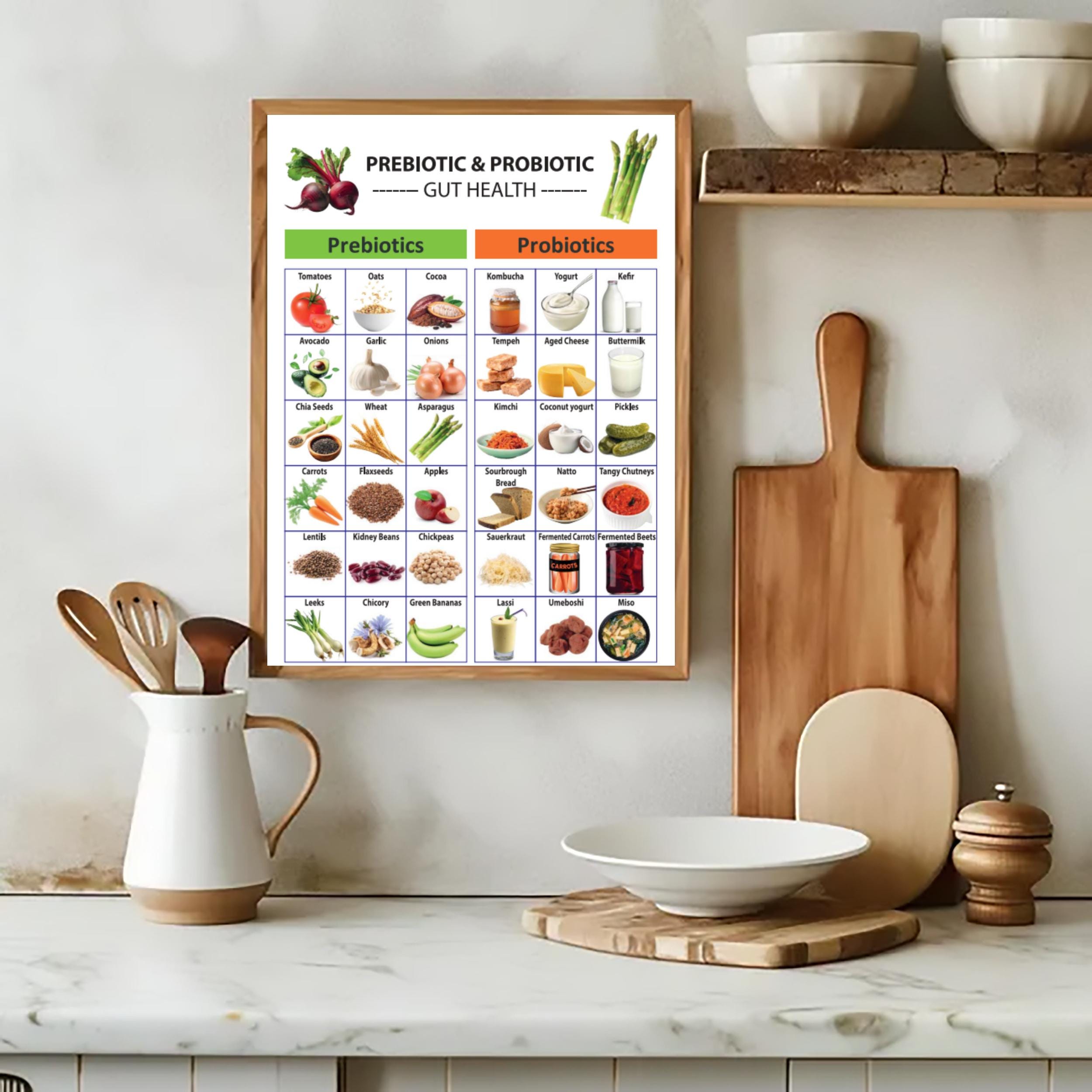 Prebiotic and Probiotic Food Chart, Gut Microbiome Food List, Gut ...