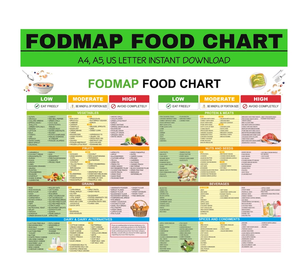 Fodmap Food Chart, Low Fodmap Diet List, Gluten Free Diet, Meal Prep ...
