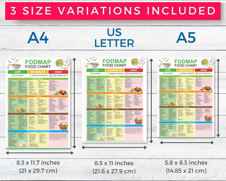 Fodmap Food Chart, Low Fodmap Diet List, Gluten Free Diet, Meal Prep ...