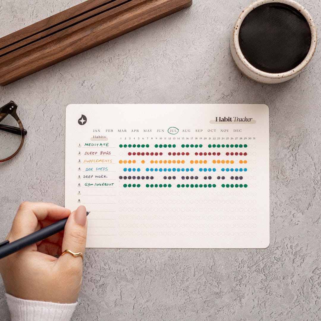 Atomic Habit Tracker Cards | Weekly, Monthly, Yearly Habit Stacking ...