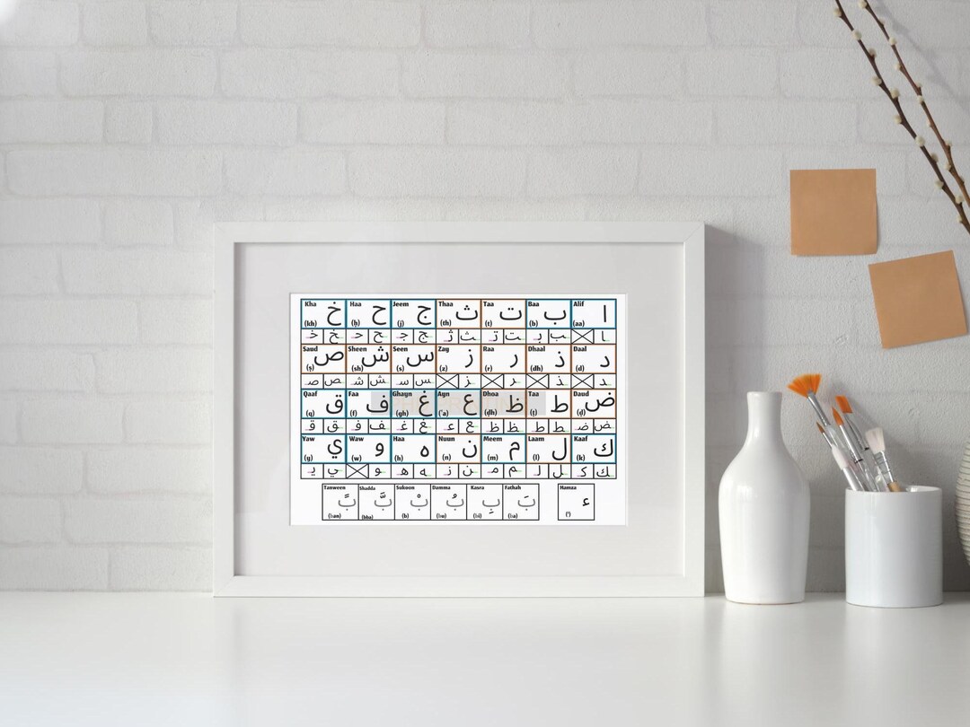 Arabic Letters Poster. Display on Wall. Arabic Learning Poster With ...
