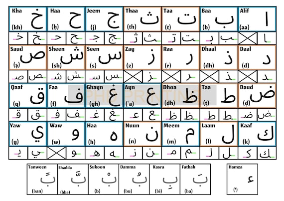 Arabic Alphabet Chart