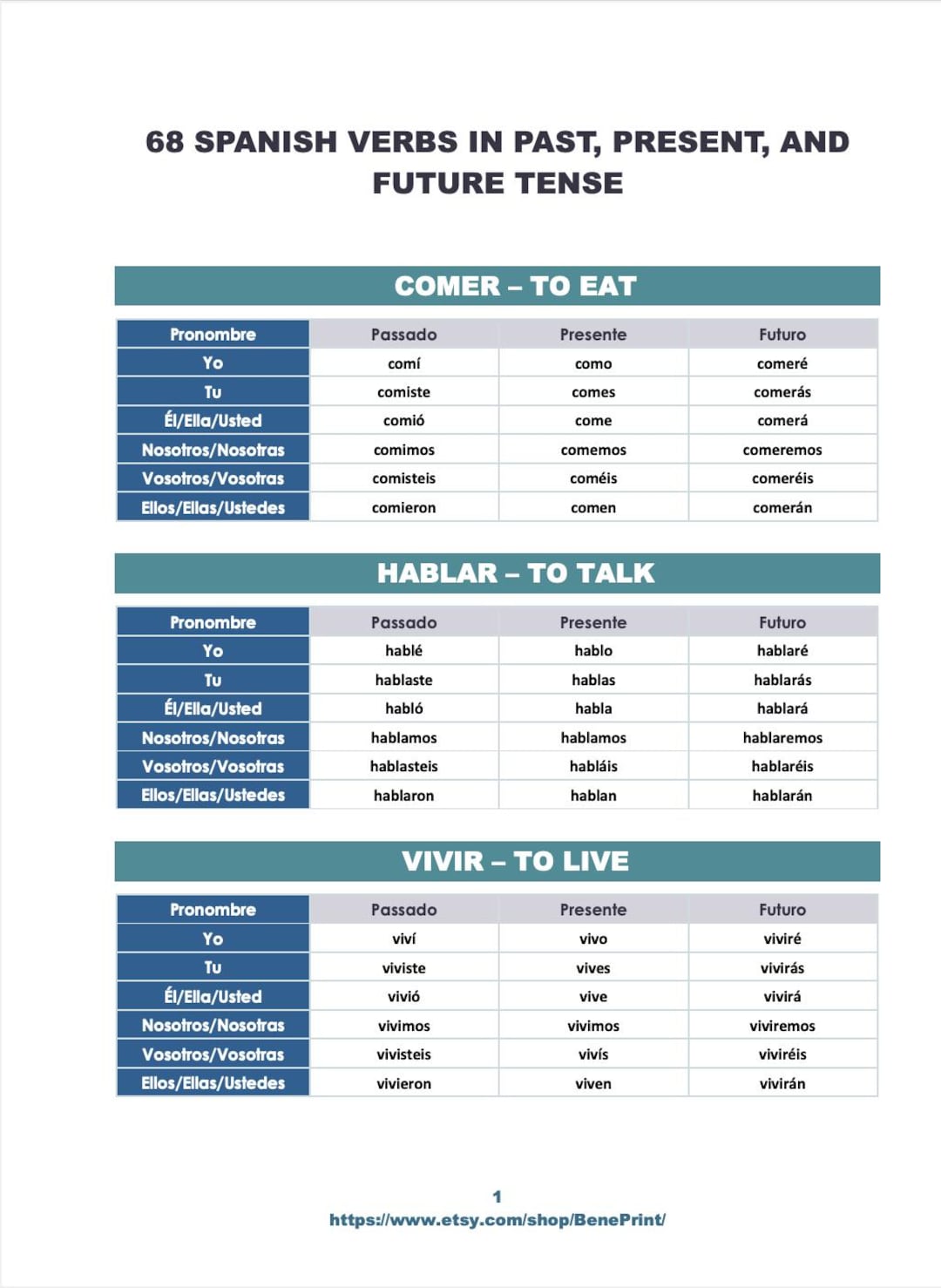68 Spanish Verbs to Learn Conjugation Conjugation Tables Spanish Verbs ...