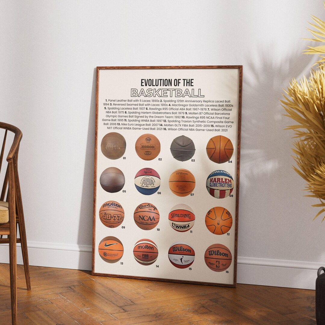 Evolution of the Basketball Poster, Basketball Wall Art, Basketball ...
