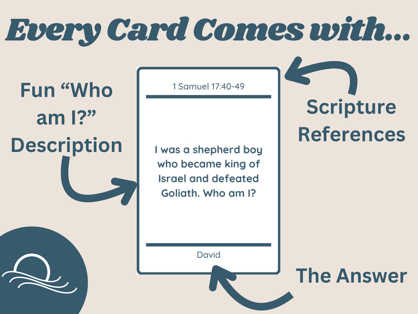 Who Am I? Bible Game: Trivia Cards for Family & Groups (digital ...