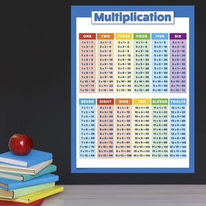 Educational Multiplication Table Poster for Kids Colorful Times Table ...